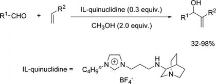 Publications in 2002 – 2005 – Luo Group