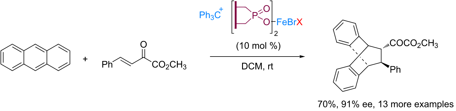 Publications in 2019 – Luo Group