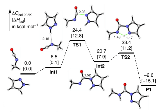 Publications in 2019 – Luo Group