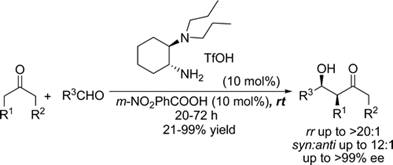 Publications in 2007 – Luo Group