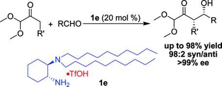 Publications in 2008 – Luo Group