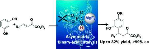 Publications in 2010 – Luo Group