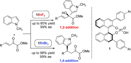 Publications in 2011 – Luo Group