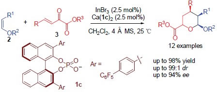 Publications in 2012 – Luo Group