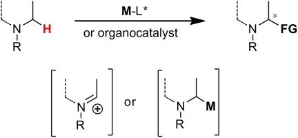 Publications in 2014 – Luo Group