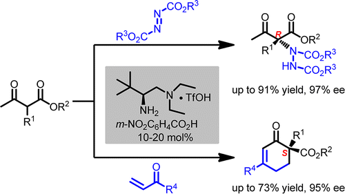 Publications in 2014 – Luo Group