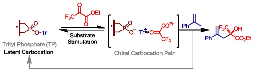 Publications in 2015 – Luo Group
