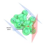 Luo Group – 罗三中课题组