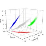 Luo Group – 罗三中课题组