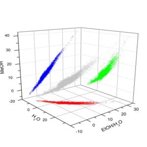 Luo Group – 罗三中课题组