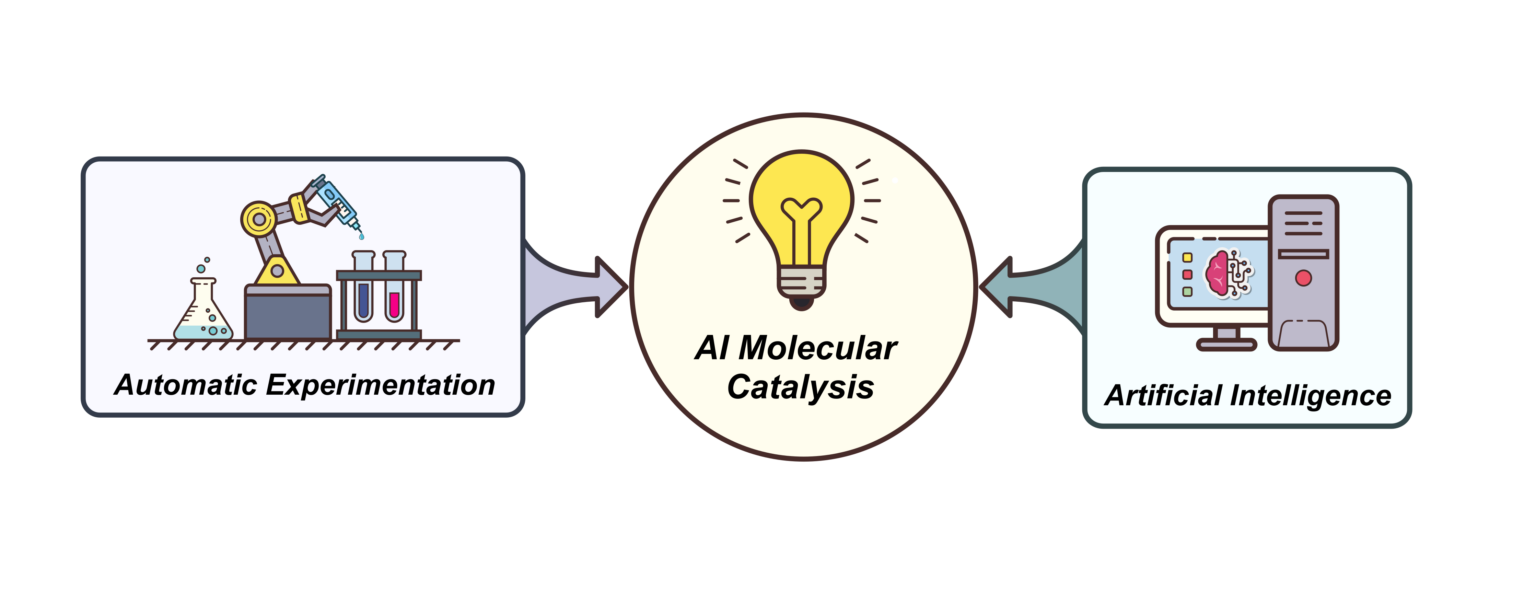 Publications in 2025 – Luo Group