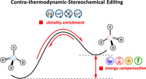 Publications in 2025 – Luo Group